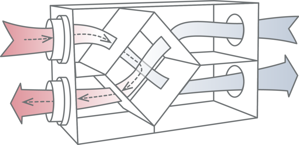 Role of HRVs and ERVs in Home Comfort | Save Home Heat