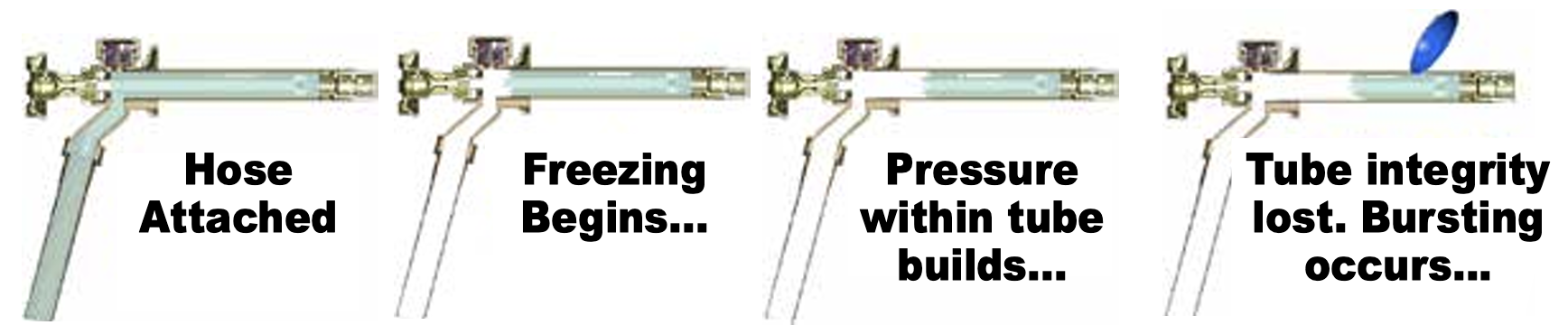 What Is a Freeze-Proof Hose Spigot? | Save Home Heat